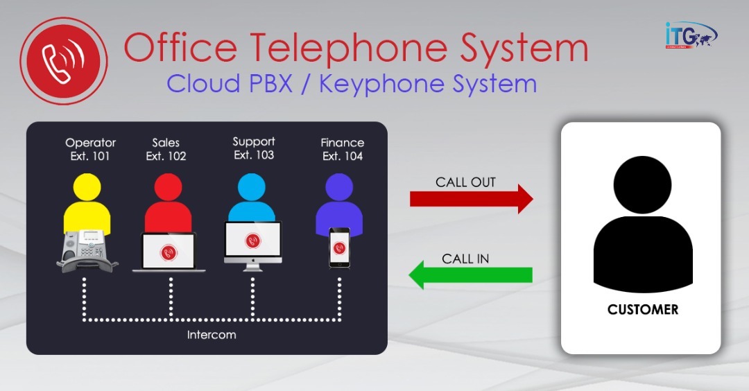 UCAAS – Small to Large Office Telephone System - ITG Communications Sdn Bhd